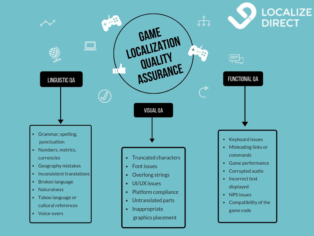 Lqa What Is Game Localization Testing And How To Do It Right